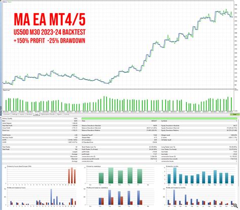 Moving Average Ea Mt45 Backtests And Set Files Other 7 September