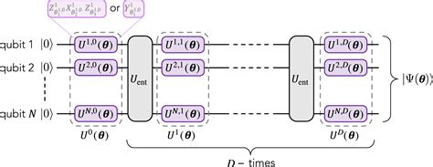 Quantum Optimization Using Variational Algorithms On Near Term Quantum