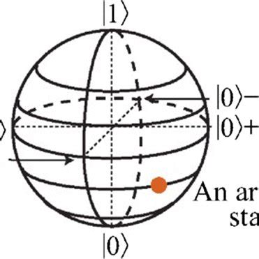 Quantum Bit Position Reproduced From Kok Et Al 2006 Download Scientific Diagram