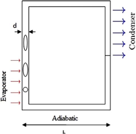 Closed‐loop Thermosyphon Color Figure Can Be Viewed At Download Scientific Diagram