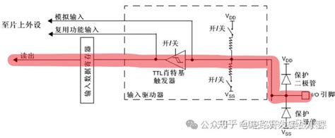 Mcu篇1:如何灵活配置gpio使产品功耗更低? 知乎 Mcu篇1:如何灵活配置gpio使产品功耗更低? 知乎
