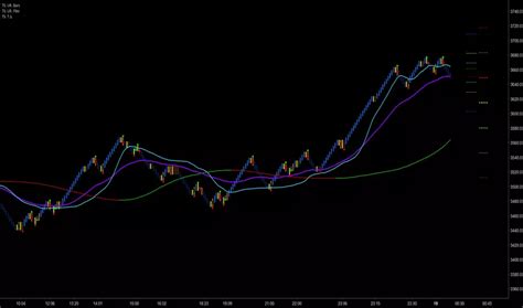 trader set trailing stop — indicator by cab member — tradingview