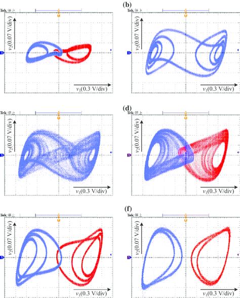Self Excited Chaotic And Periodic Orbits In V 1 T − V 2 T Plane By Download Scientific