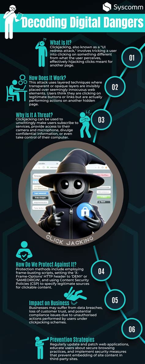Syscomm Ltd On Linkedin Cybersecurity Clickjacking Infographic