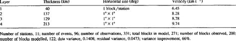 Initial Homogeneous P Wave Velocity Model Used For Inversion Download Table