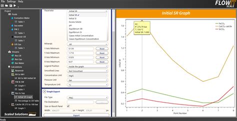 Software Scaled Solutions