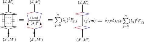 Recoupling Of Clebsch Gordan Coefficients Download Scientific Diagram