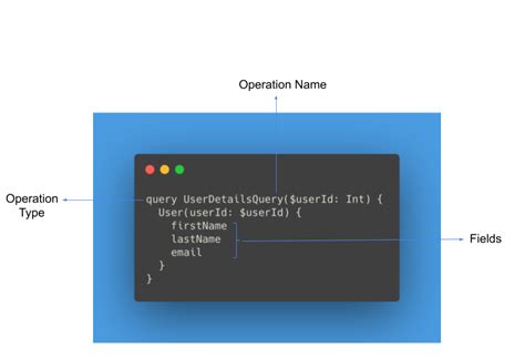 Graphql In Android By Biodun Olateju Level Up Coding