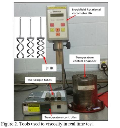 Viscosity Test