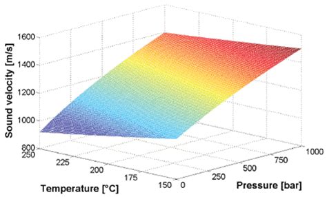 Sound Velocity Based On Pressure And Temperature In Pp 22 Download