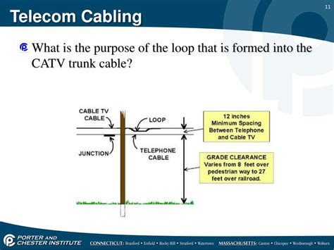 Ppt Telecom Cabling Powerpoint Presentation Free Download Id 2177555