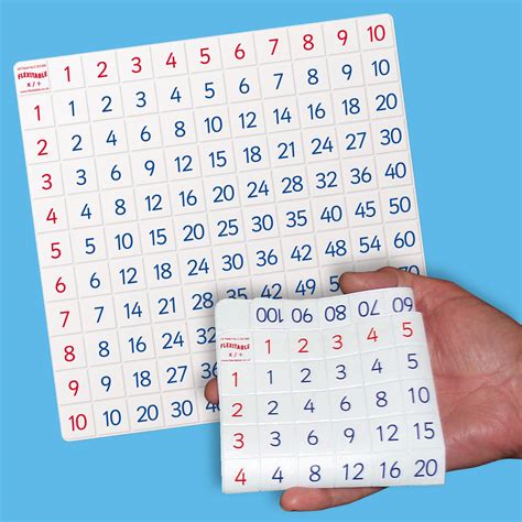 Flexitable Multiplication And Division Grid 12 X 12