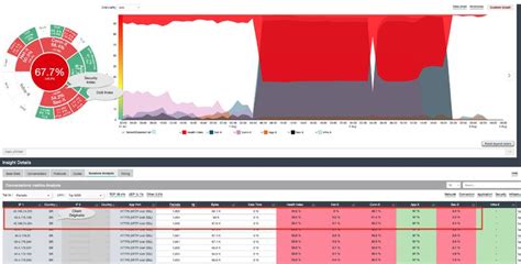 Andreas Diedrich On Linkedin Networkanalysis Security Wireshark