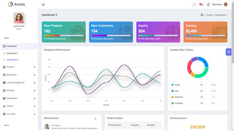 Kuber Angular 14 Hr Projects And Employee Management Material Design