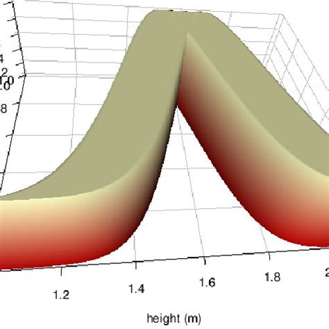 a type 2 fuzzy set representing a type 1 fuzzy set download