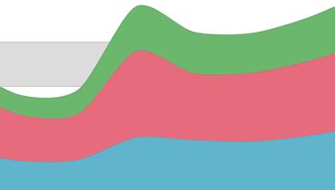 Data Visualization For ASP NET Web Forms MVC DevExpress