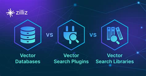 Compare Vector Databases, Vector Search Libraries and Plugins - Zilliz Learn