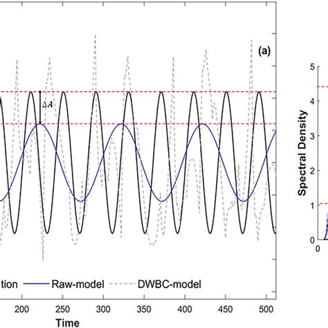 Reconstructed Raw And Bias‐corrected Sea Surface Temperature Download Scientific Diagram
