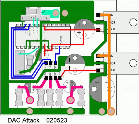 Dac Layout