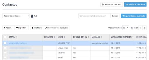 Cómo Integrar Formulario De Elementor Con Sendinblue