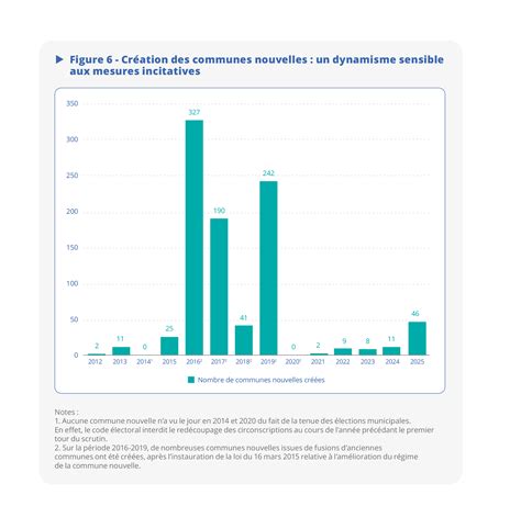 Le Code Officiel Géographique − Courrier Des Statistiques N13 2025