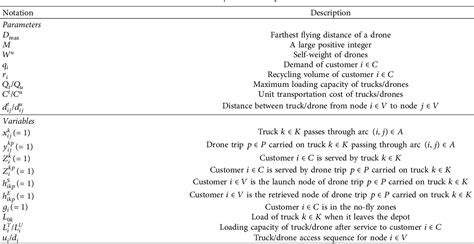 table 1 from multivisit drone vehicle routing problem with simultaneous