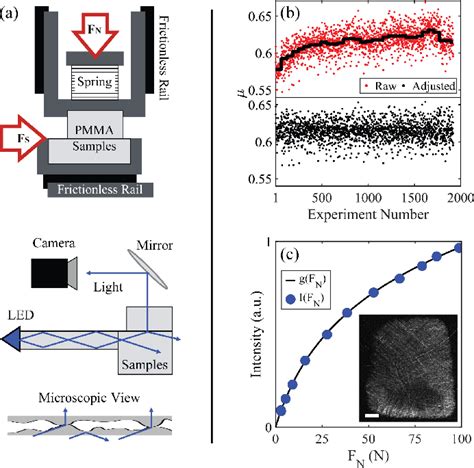 Figure 1 From Nonmonotonic Aging And Memory In A Frictional Interface Semantic Scholar