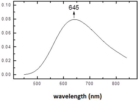 EPR Spectroscopy of a Clinically Active (1:2) Copper(II)-Histidine Complex Used in the Treatment ...