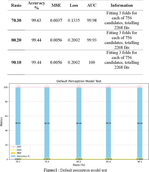 Table 1 From Hyperparameter Optimization Of The Perceptron Algorithm