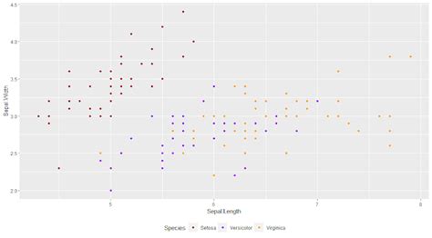 how to use scale color manual in r a complete guide
