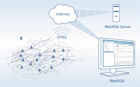 Leak Management System With GPRS Remote Monitoring KROHNE Group