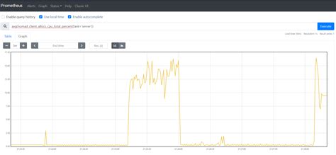 auto scaling a spring boot native app with nomad