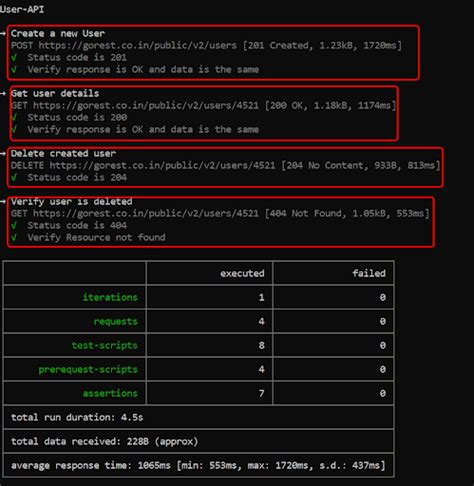 Api Automation With Postman Best Practices By Example Zartis