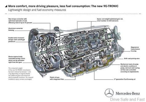 Mercedes 9g Tronic Delivers Fuel Efficiency And Slick Shifts
