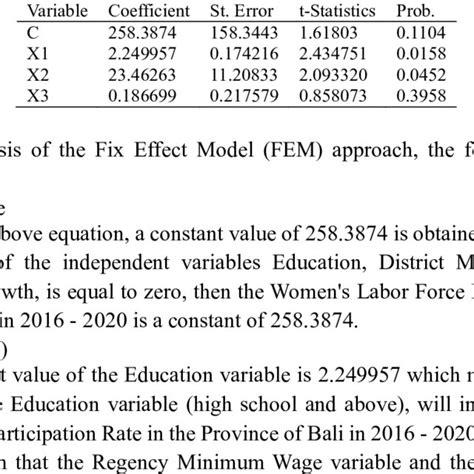 Panel Data Analysis Results Using Fix Effect Model Approach Download