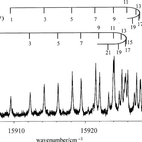 Pdf Cavity Ring Down Spectroscopy