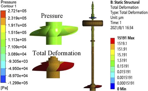 Steady Force Of Impeller And Static Displacement Of Rotor System