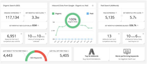 5 Tools For The Ultimate Seo Analysis