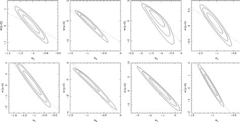Figure 2 From Dark Energy Equation Of State Parameter And Its Variation At Low Redshifts