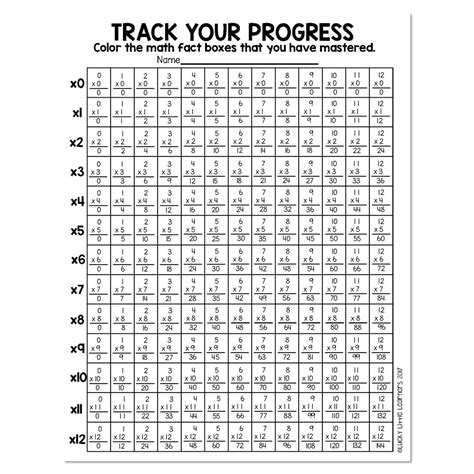 Math Fact Fluency Sticks Math Fact Fluency Practice Student