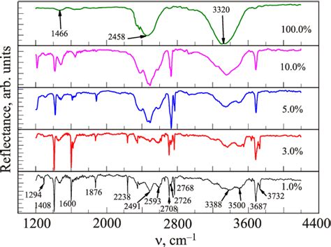 Figure 1 From Molecular Dynamics Simulation Of Thermodynamic And Transport Properties Of H
