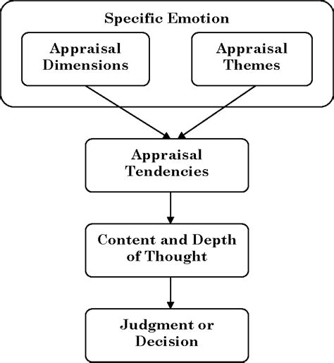 Dread Risk Assessment Model Semantic Scholar