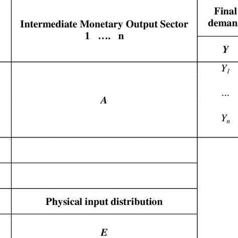 the structure of hybrid physical input monetary output model 1