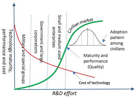 Life Cycle Application Life Cycle Management Community Updates
