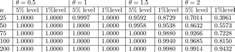 Empirical Power Log Normal Distribution Download Scientific Diagram