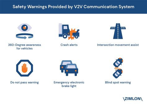 Vehicle To Vehicle Communication Can Prevent About 615000 Motor