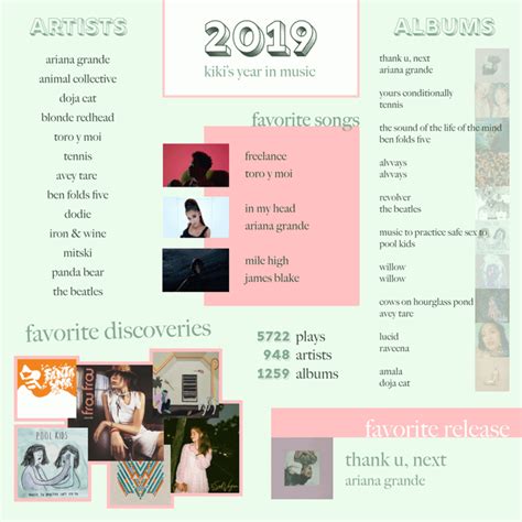 Every Year For Spotify Wrapped Day I Design A Visualization Of My Last Fm Listening Data [oc