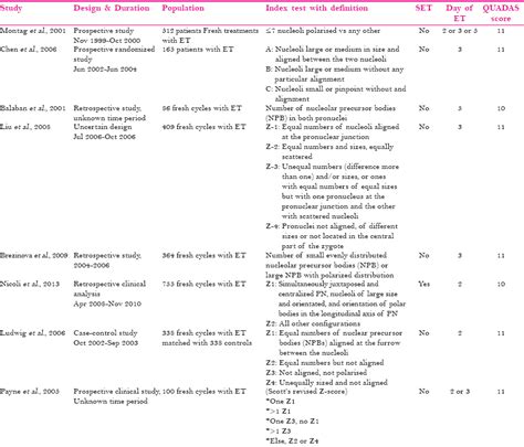Review Article Archives Fertility Science And Research