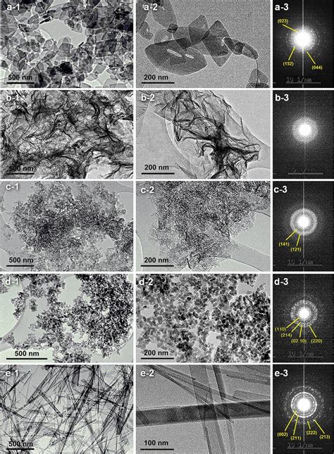 Tem Micrographs At Different Magnifications Left And Middle Columns