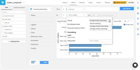 Concept Charts Dataiku Knowledge Base